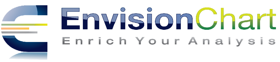 Envision_Chart_transparent | TAS Market Profile
