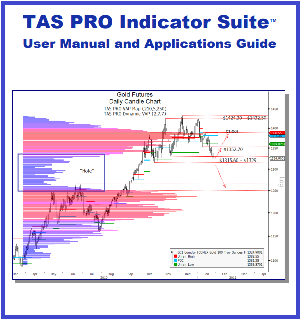 TAS_Pro_Manual_image | TAS Market Profile